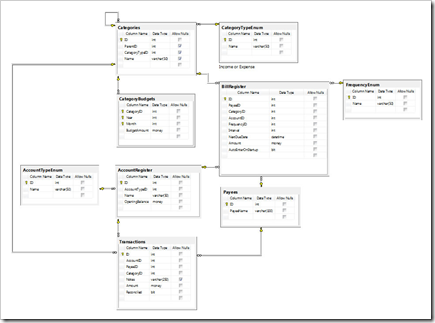 ArgumentException: Using enums in LINQ to SQL